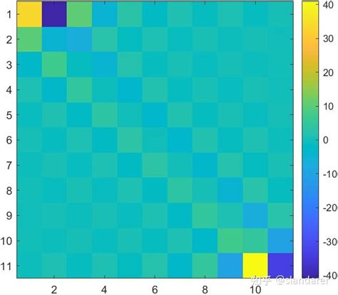 matlab matlab不会画图？官方团队来教你！ 知乎