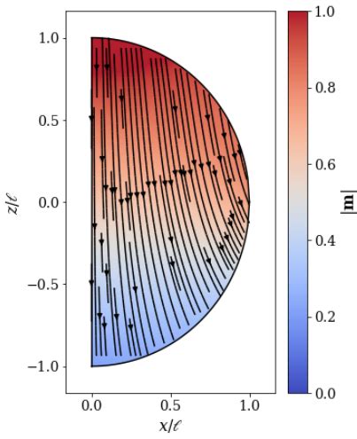 Python Overlay 2D Stream Plot On 3D Surface Plot Stack Overflow