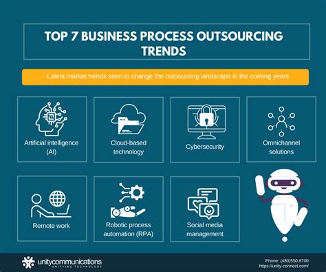 What Is BPO A Guide To Business Process Outsourcing