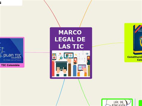 Marco Legal De Las Tic Mind Map