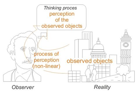 Difference Between Cognition And Perception Compare The Difference