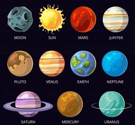 Sistema Solar En Ingles