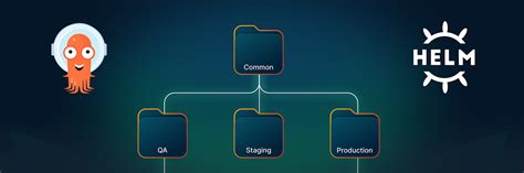crafting the perfect java docker build flow by codefresh container hub medium
