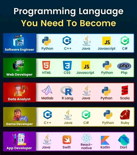 Programming Language You Need To Become Aprogrammerlife