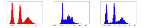improving forecasting by learning quantile functions amazon science