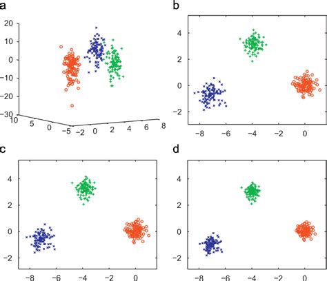 [pdf] learning a mahalanobis distance metric for data clustering and classification semantic