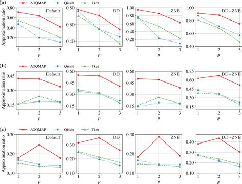 figure 17 from improving the performance of digitized counterdiabatic quantum optimization via