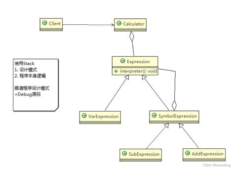 java设计模式之解释器模式 uml类图分析 代码详解 csdn博客
