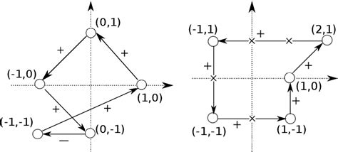 figure 1 from lattice multi polygons semantic scholar