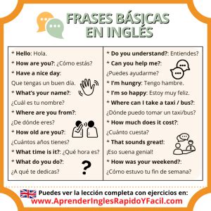 90 Frases básicas en inglés que usarás a diario