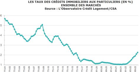 Simulation Credit Maison Credit Mutuel Ventana Blog