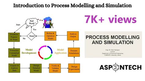 process modelling and simulation course introduction english and urdu version lecture 31