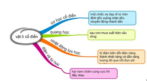 D H C V S T Duy V Nhi M M I Tr Ng D Nh Cho H C Sinh Ti U H C