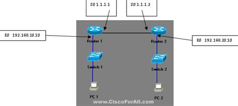 eigrp enhanced interior gateway routing protocol