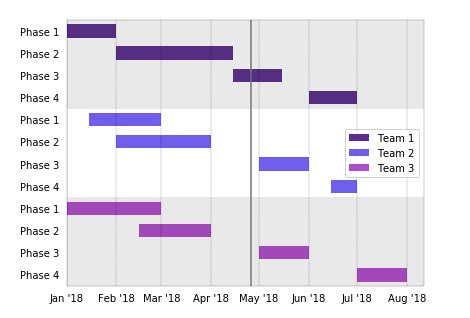 Gant Chart In Python Best Sale Aria Database