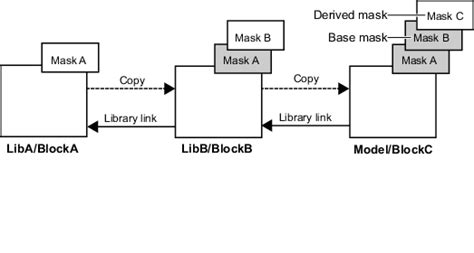 mask linked blocks matlab and simulink mathworks españa