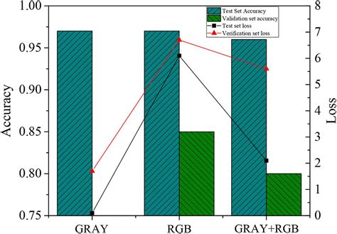 frontiers convolutional neural network based human movement recognition algorithm in sports