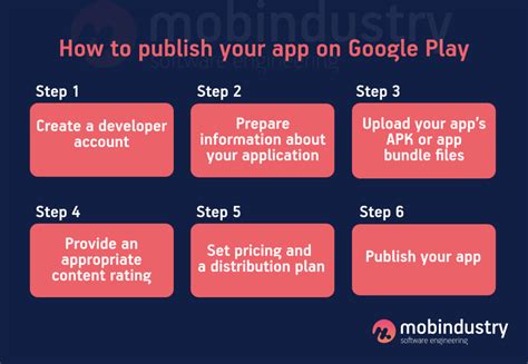 How To Publish Your App On Google Play And The App Store In 2023