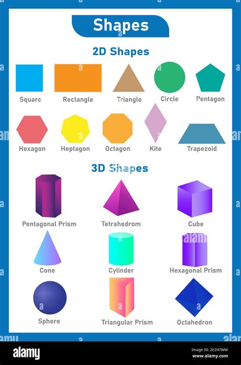 D Shapes Names List