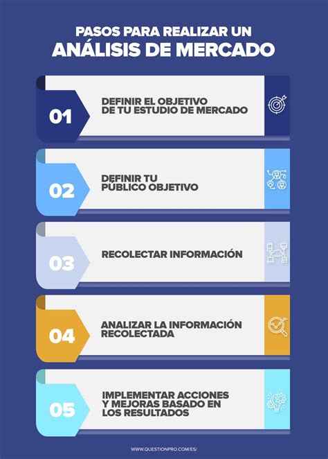 Ejemplo De An Lisis De Mercado De Una Empresa C Mo Realizar Un Estudio