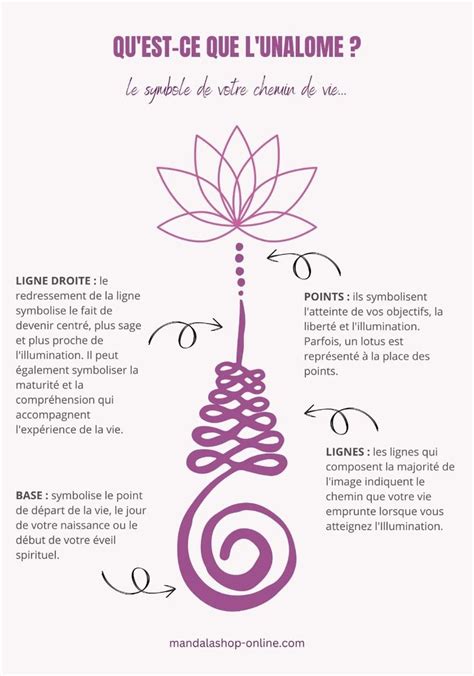 Le Symbole Unalome Sa Signification Secr Te In Unalome Tattoo