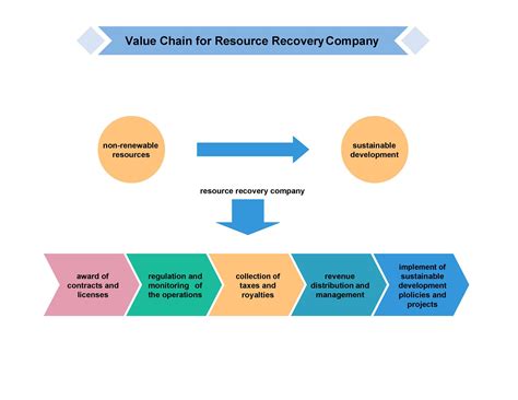 37 Effective Value Chain Analysis Templates Word Excel PDF ᐅ