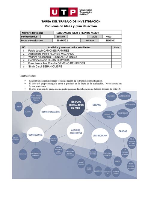 Formato de entrega de tarea de plan de acción y esquema de ideas