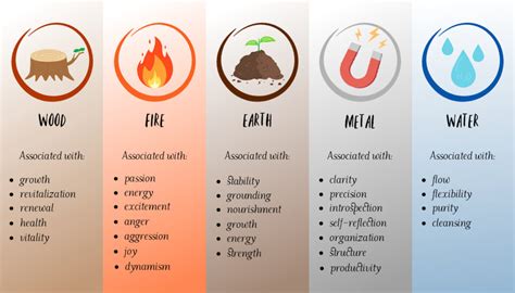 How To Determine Desirable Feng Shui Colors For A Balanced Design