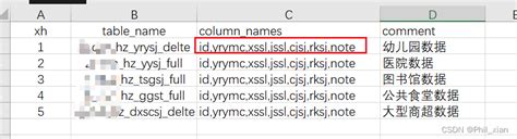 python语言处理：读取拆分excel中sheet的某列，保存原结构于新sheet中 分隔列数据 保留之前的数据 python csdn博客