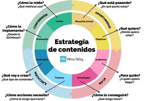 MARKETING ONLINE Cómo crear una estrategia de contenidos paso a paso