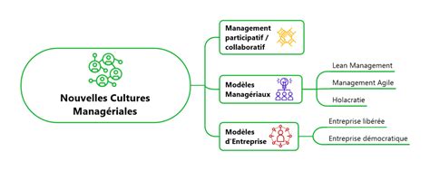 Multimodalités du travail et Management Visuel Le blog du Management