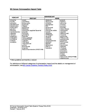 Fillable Online BC Cancer Extravasation Hazard Table Fax Email Print