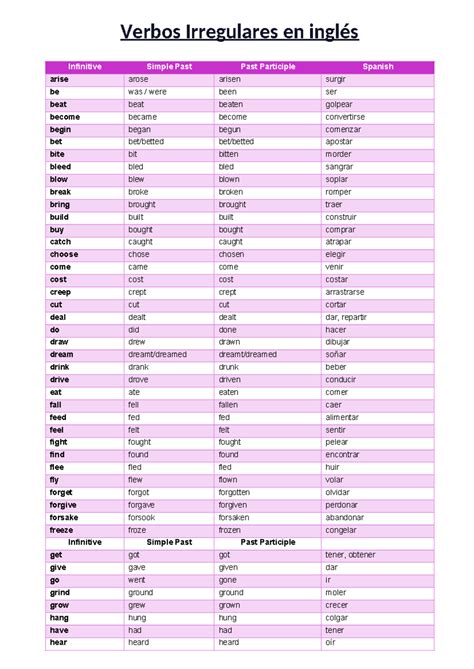 Lista De Verbos Irregulares En Ingles Infinitive Simple Past Past