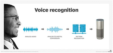 what is voice recognition and how does it work techtarget