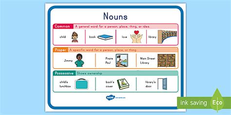 First Grade Nouns Poster Teacher Made Twinkl