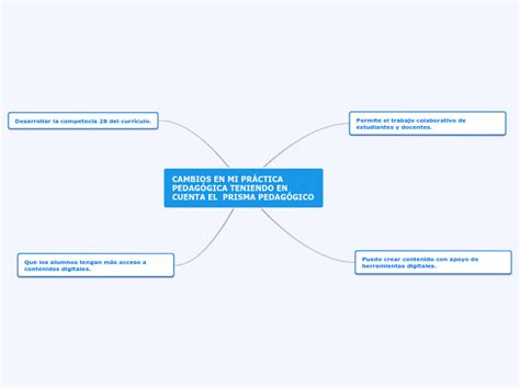 CAMBIOS EN MI PRÁCTICA PEDAGÓGICA TENIENDO Mind Map