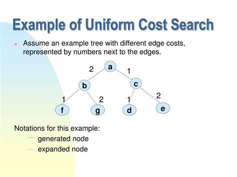 ppt chapter 3 best first search powerpoint presentation free download id 5140190