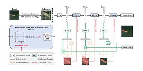 Spatial Transform Decoupling For Oriented Object Detection Papers