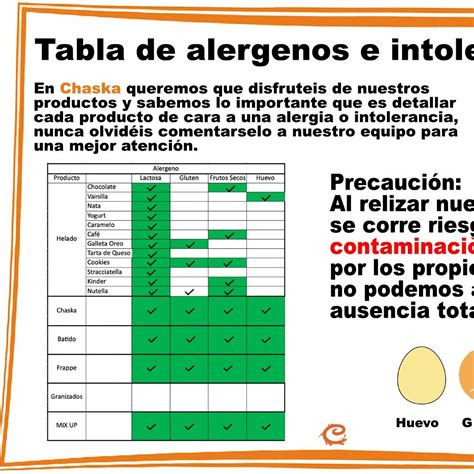 Arriba 91 Imagen Cartel Alérgenos Pdf Junta De Andalucía Alta