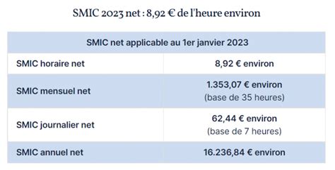 Hausse Du Smic Au Er Mai