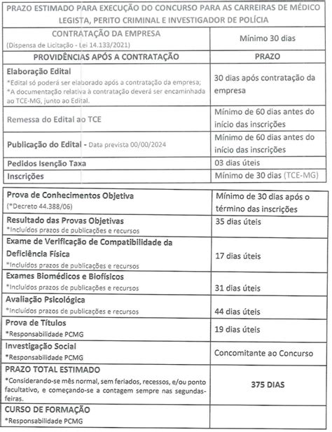 Concurso PC MG banca é definida e edital iminente saiba tudo Folha