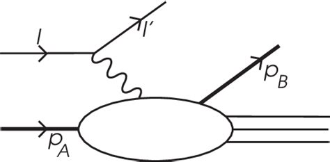 Figure 1 From Fragmentation Of Transversely Polarized Quarks Probed In