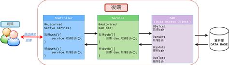 《spring boot》手把手，直到你擁有 01【建立專案and啟動】 by liam weng medium
