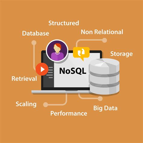 What Is NoSQL The 4 Best NoSQL Databases Explained Kofi Group