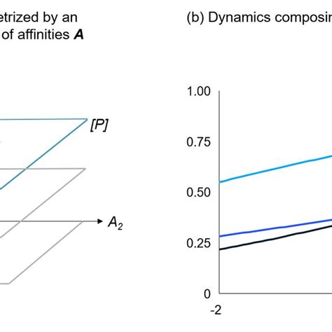 generating functions for different dynamics within an equivalence download scientific diagram
