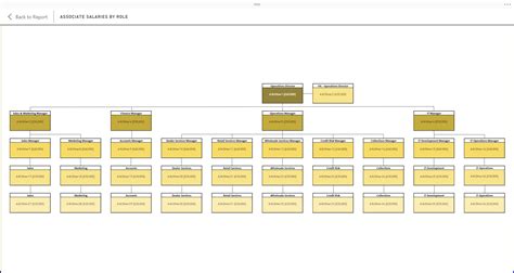 Org Chart In Power Bi