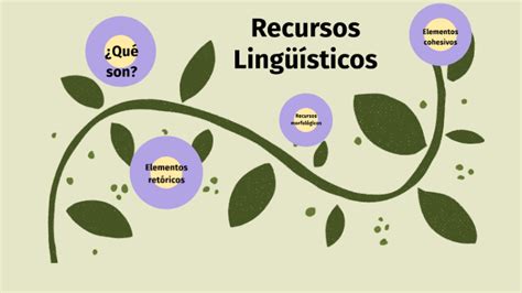 Recursos lingüísticos by on Prezi