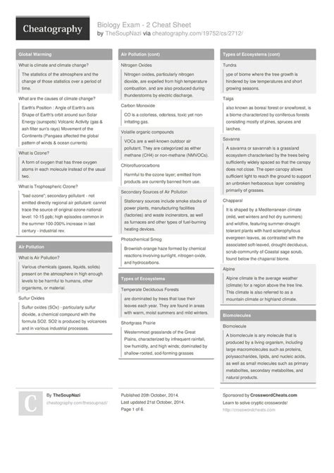 Biology Exam Cheat Sheet By Thesoupnazi Cheatography