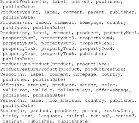 figure 2 from using berlin sparql benchmark to evaluate virtual sparql endpoints over relational