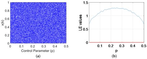 mathematics free full text novel integer shmaliy transform and new multiparametric piecewise
